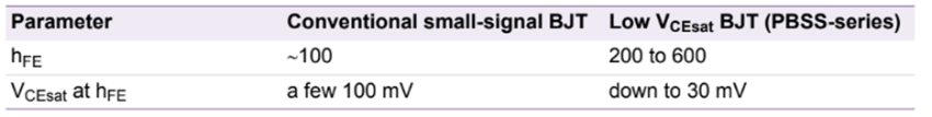 Consider Low VCEsat BJTs for High Power Supply Efficiency | Efficiency Wins